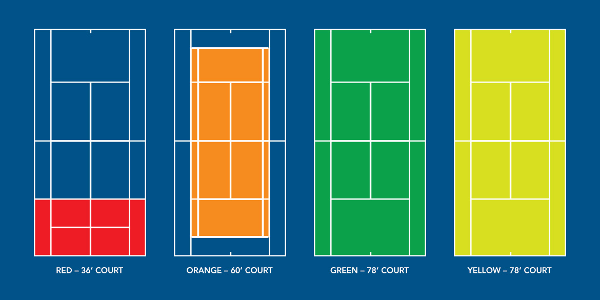 Homeschool Tennis