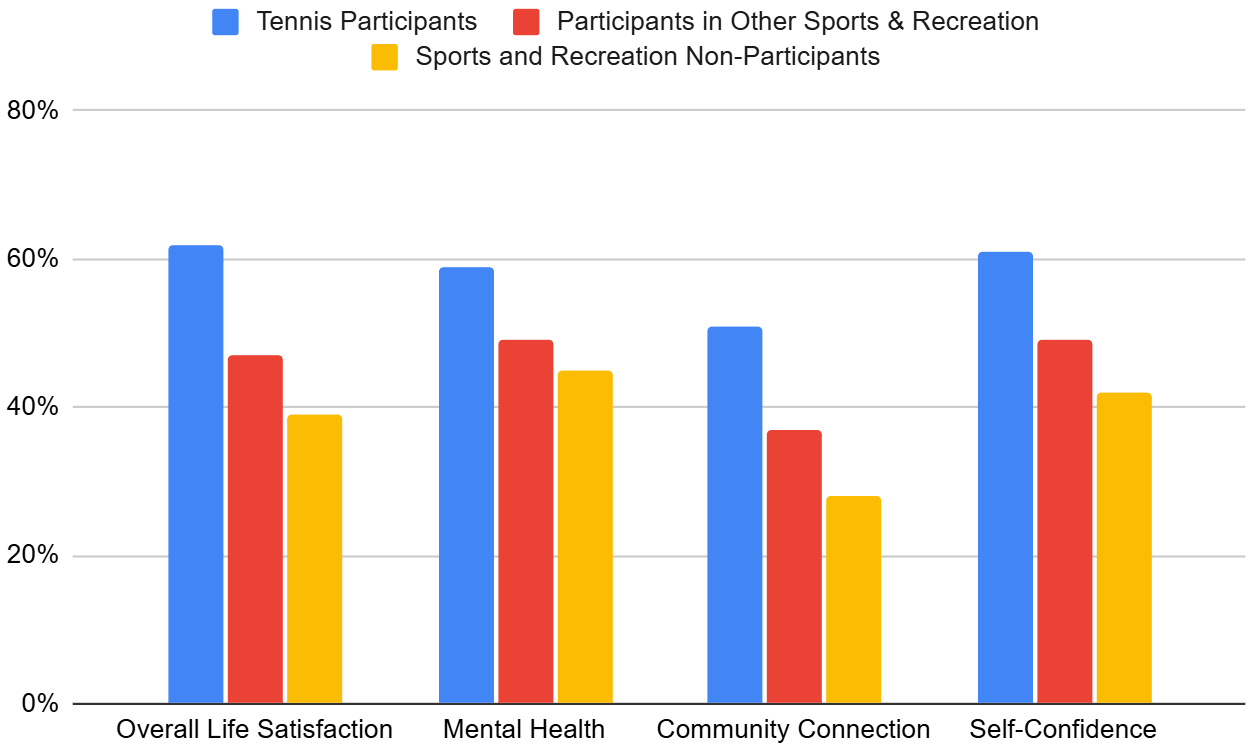 World's Healthiest Sport
